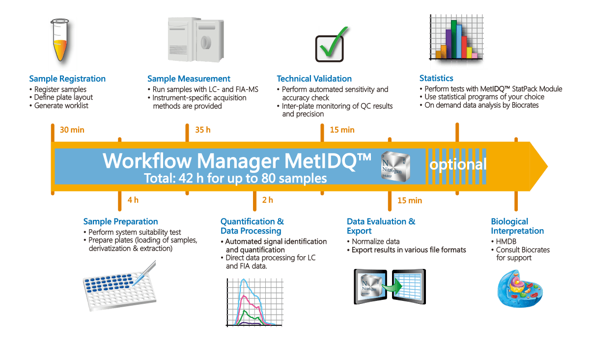 Biocrates MxP Quant 500 Kit - 世翔國際有限公司 代理產品