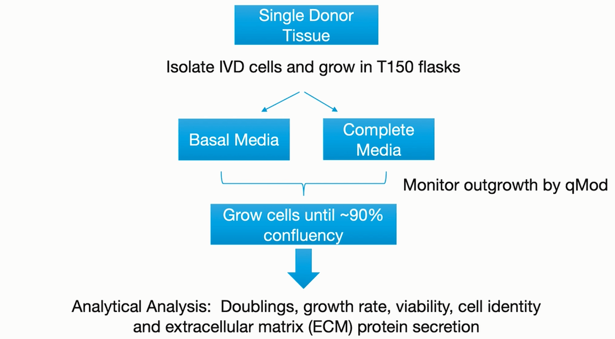 狂賀！DiscGenics 購入 Ovizio qMod 用於細胞治療產品製程 - 世翔國際有限公司