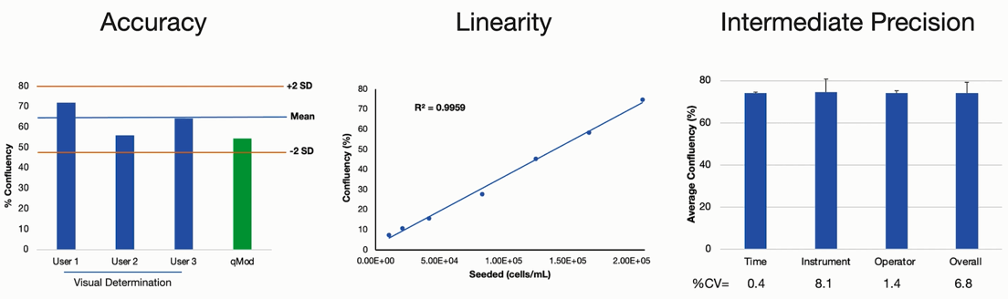 狂賀！DiscGenics 購入 Ovizio qMod 用於細胞治療產品製程 - 世翔國際有限公司